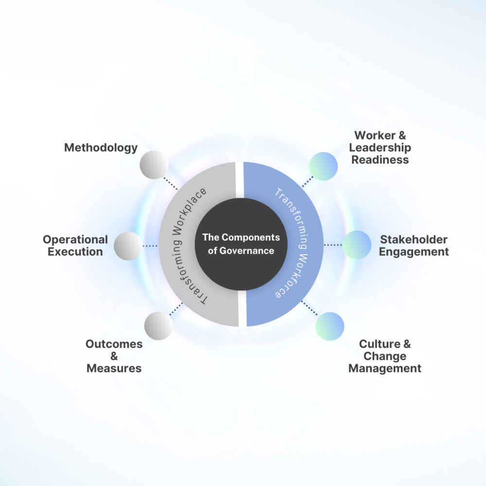 Governance in the Digital Era: Building a Successful Business ...