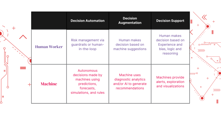 The Future of Business Decisions: Leveraging AI for Better Outcomes