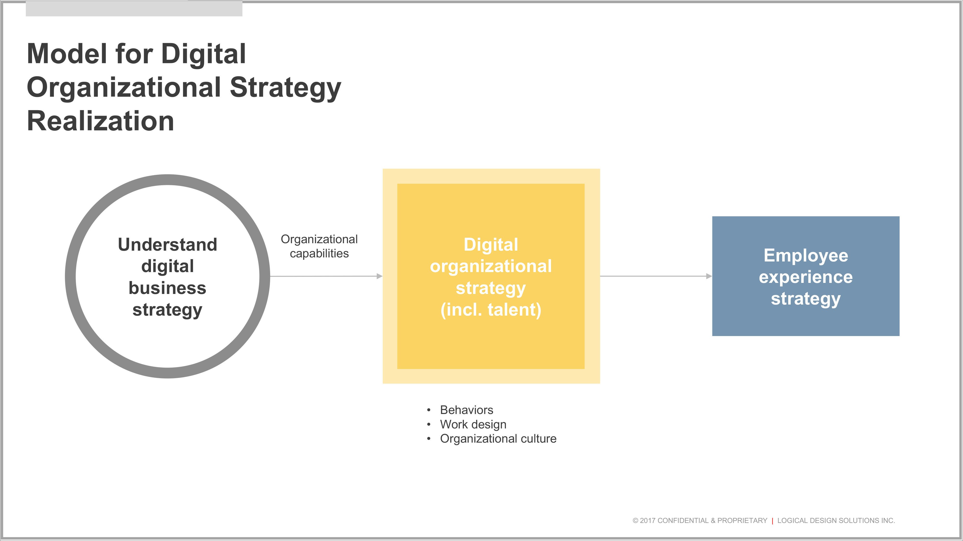 Being Digital – Building Capabilities Towards the Digital Organization