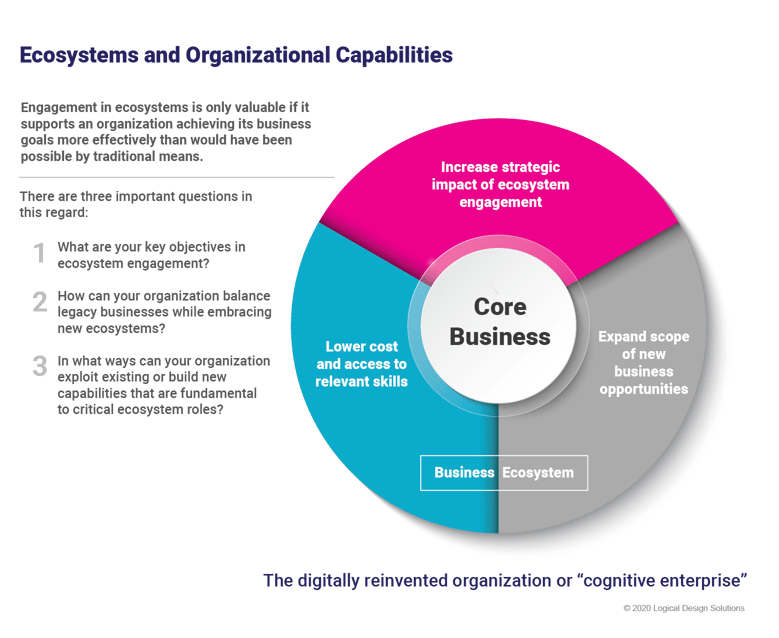 The Ongoing Transition from Vertical Industries to Business Ecosystems