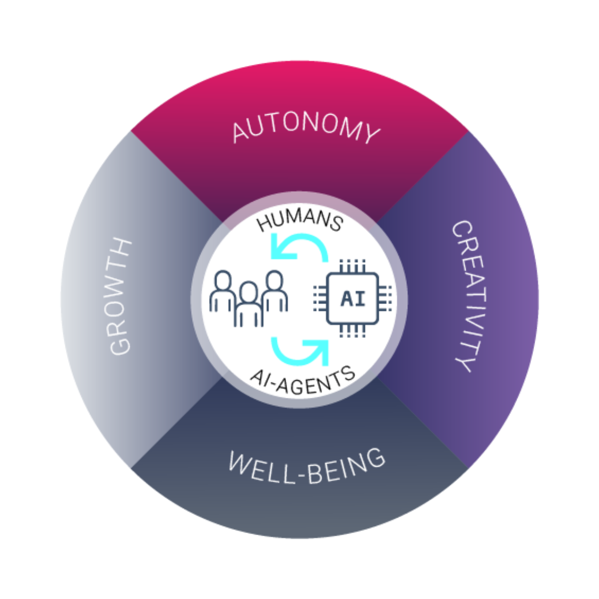 Transforming Business through Regenerative Ecosystems