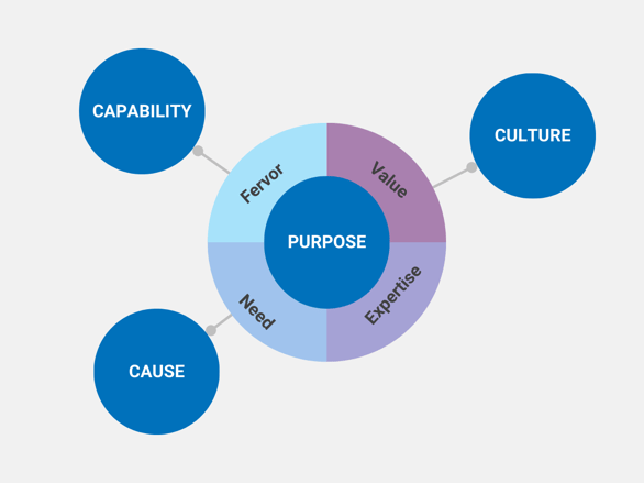 White Paper: 2023 - The Year of Inspiring Experiences