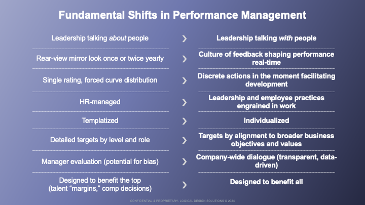 Rethinking Performance Management for the Digital Organization